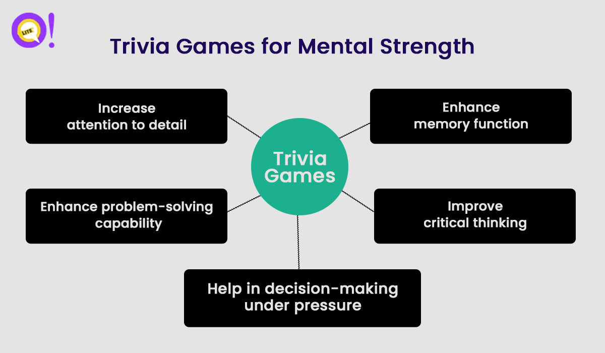 How are trivia games improving your mental abilities?