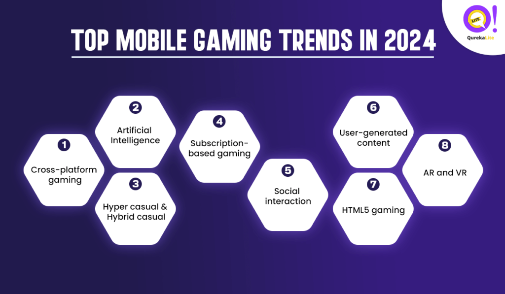 Top mobile gaming trends in 2024