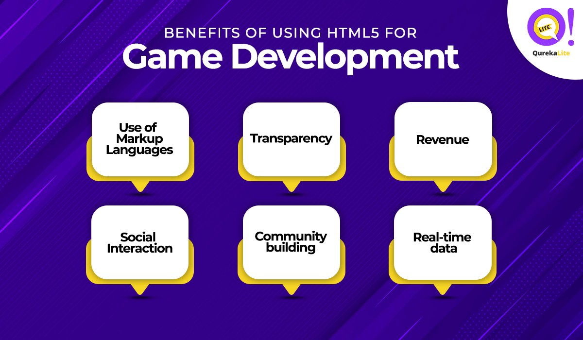 HTML5 - The Future Of Online Gaming