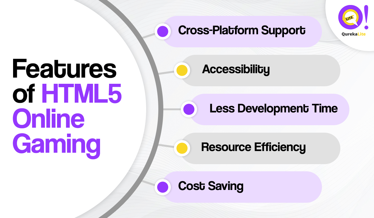 HTML5 - The Future Of Online Gaming