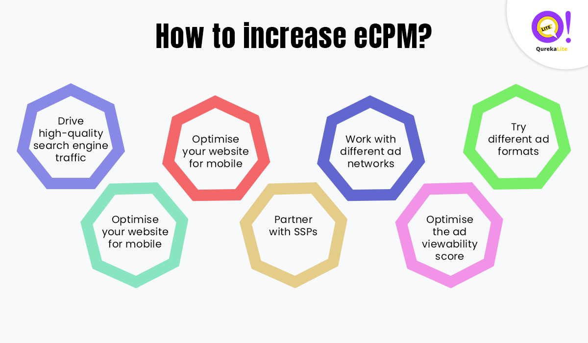 How to Increase eCPM for High Revenue?