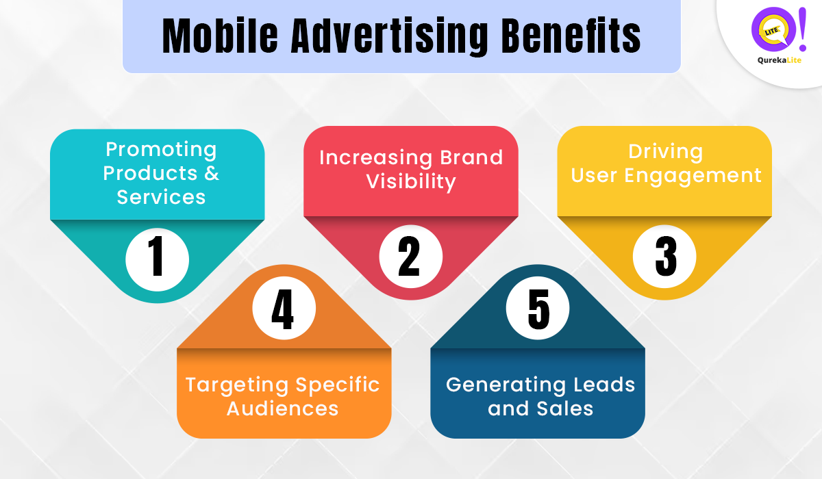 Mobile Advertising Types, Benefits, and Best Practices!