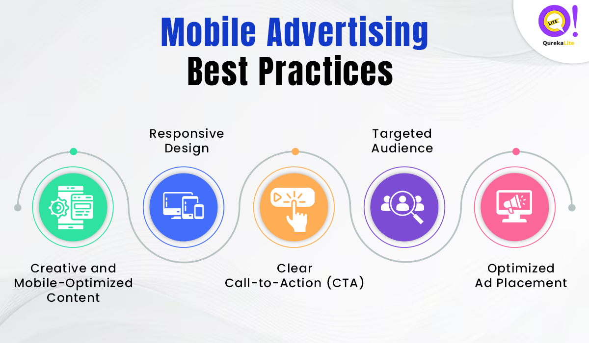Mobile Advertising Types, Benefits, and Best Practices!