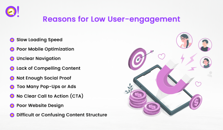 Reasons for Low Website Engagement